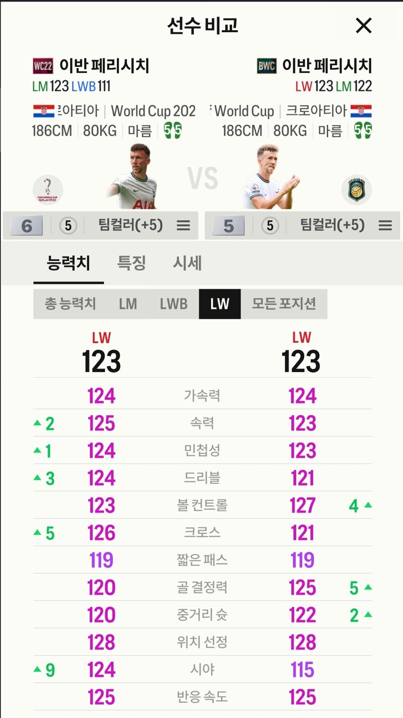 Fc 온라인 인벤 둘중에 누가더 괜찮나요 Fc 온라인 인벤 자유게시판
