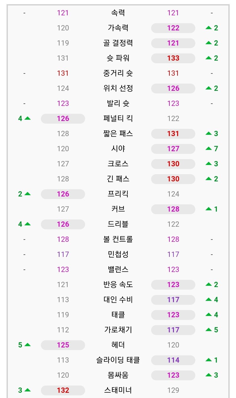 Fc 온라인 인벤 블라인드 테스트 Fc 온라인 인벤 자유게시판
