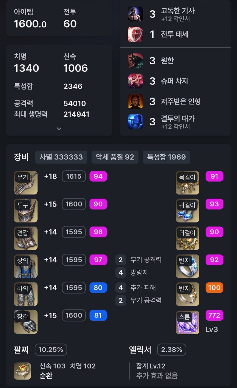 로스트아크 인벤 고기 와로두 엘릭서 질문드립니다 로스트아크 인벤 워로드 게시판