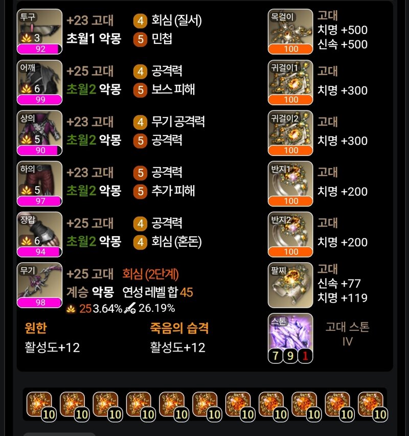 로스트아크 인벤 앨릭서보다 초월이 훨씬 악랄한것같음 로스트아크 인벤 자유 게시판