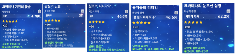 원신 인벤 증발 닐루 컨설팅좀 해주세요 원신 인벤 자유 게시판