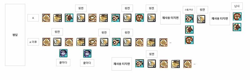 메이플스토리 인벤 칼리 내맘대로 레조 최대효율 딜사이클 아직 안해봄 메이플스토리 인벤 도적 직업게시판