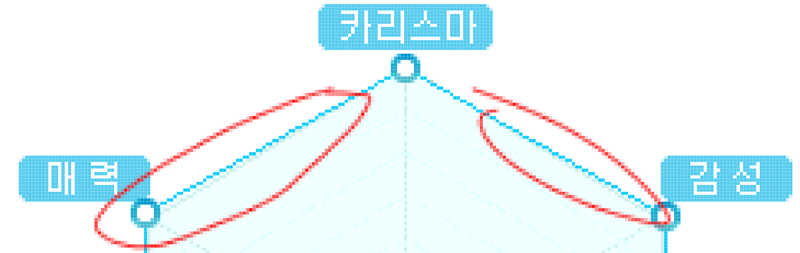 메이플스토리 인벤 성향 육각형 불편하네 메이플스토리 인벤 자유게시판