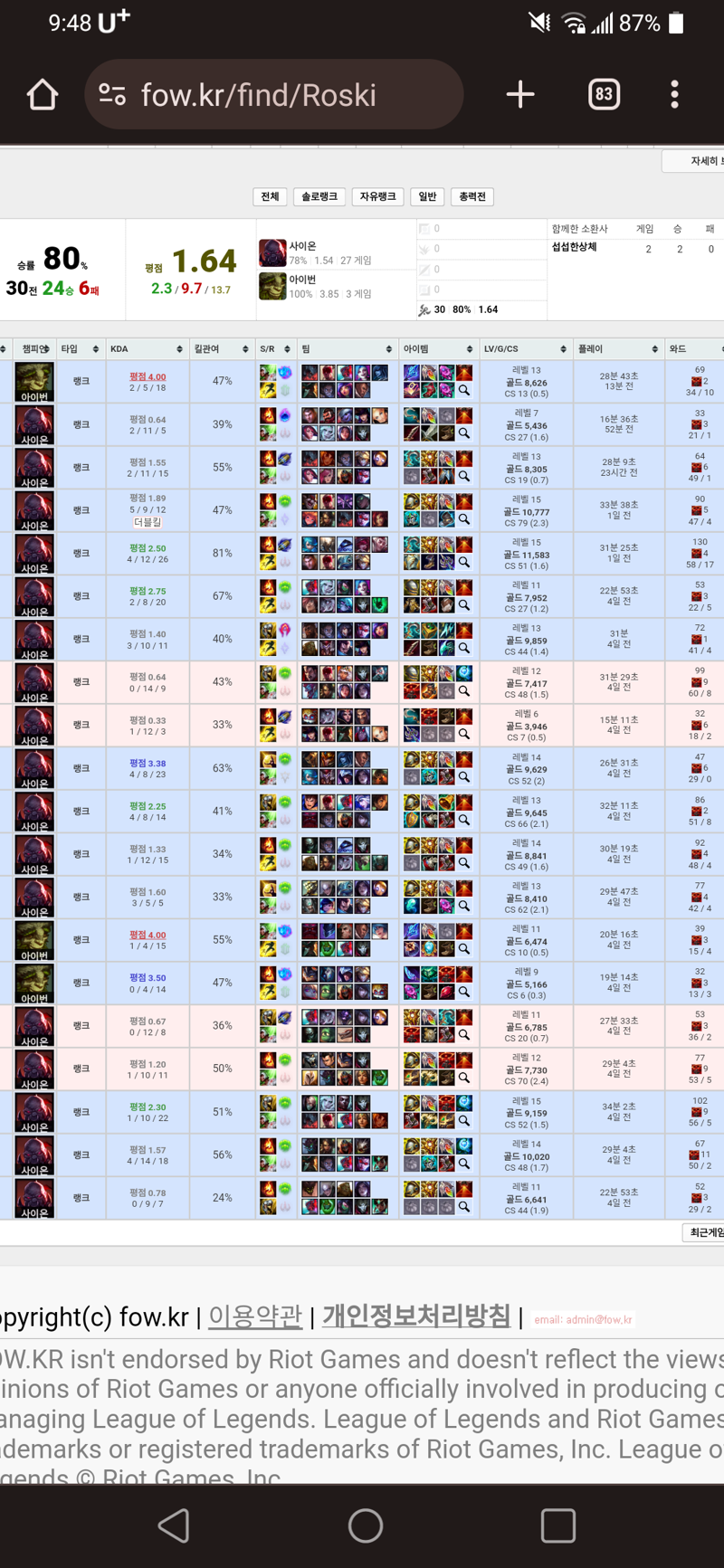리그오브레전드 인벤 Kda는 쓸모 없다 Lol 서포터 게시판