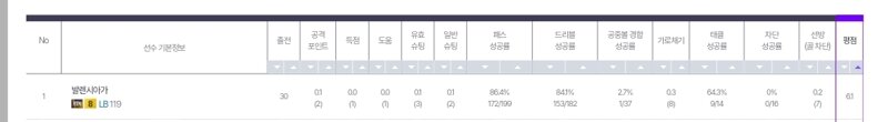 Fc 온라인 인벤 이 선수는 도대체 뭐가 문제일까요 Fc 온라인 인벤 감독모드 게시판