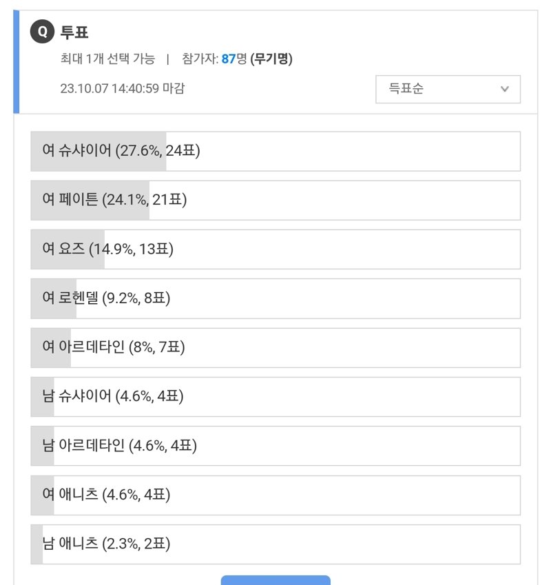 로스트아크 인벤 정보 로벤에선 의외로 요즈가 취향인 사람이 많다 로스트아크 인벤 자유 게시판