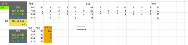 로스트아크 인벤 고고학 돈 많이 버는 거 맞음 로스트아크 인벤 자유 게시판