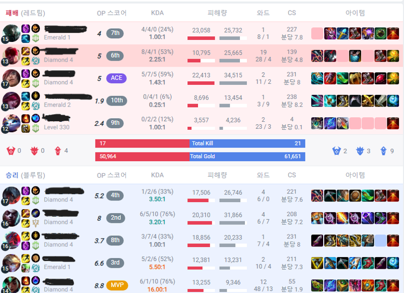 리그오브레전드 인벤 설계를 잘못한걸까요 Lol 정글 게시판