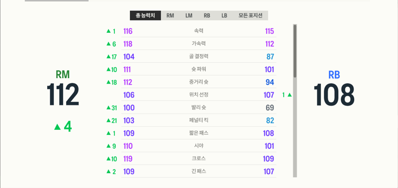 Fc 온라인 인벤 둘중 오른쪽 풀백 누구쓸거같아요 님들 Fc 온라인 인벤 자유게시판