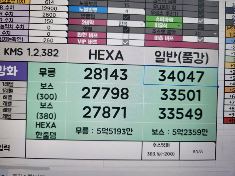 메이플스토리 인벤 환산이정도인데 무릉 어느정도나오나요 메이플스토리 인벤 리부트 게시판