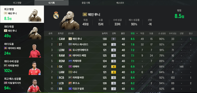 Fc 온라인 인벤 모먼트 루니 진짜 개사기네요 Fc 온라인 인벤 자유게시판