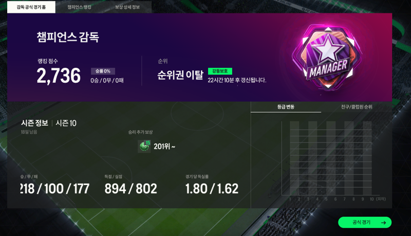 Fc 온라인 인벤 레알챔스 달성입니다 Fc 온라인 인벤 감독모드 게시판