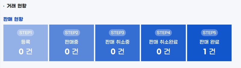 Fc 온라인 인벤 계정판매 완료 Fc 온라인 인벤 자유게시판