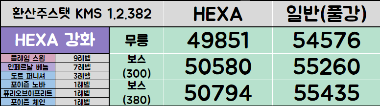 메이플스토리 인벤 샤타포스 성공적 메이플스토리 인벤 자유게시판