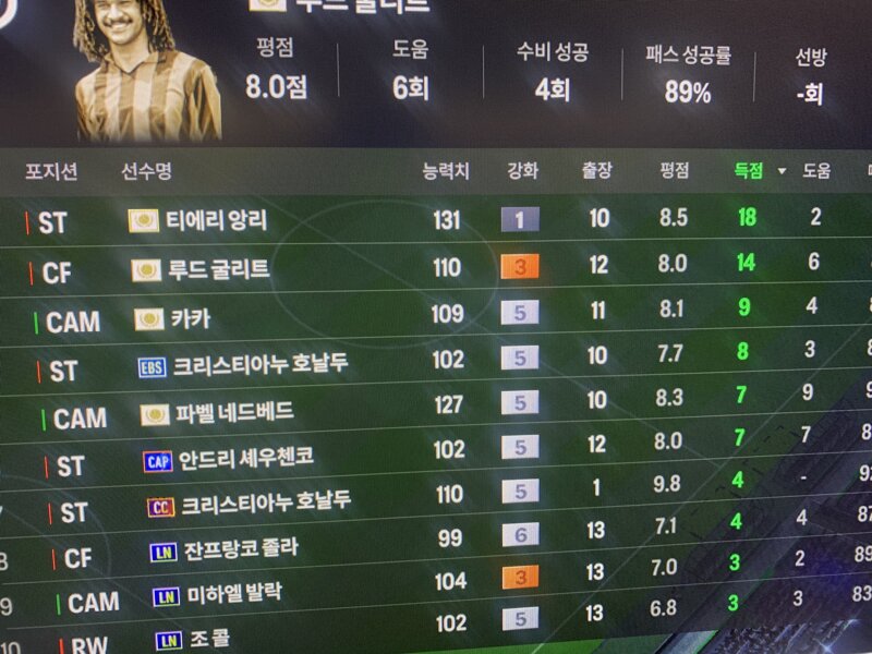 Fc 온라인 인벤 모먼트 앙리박고 골수 Fc 온라인 인벤 자유게시판