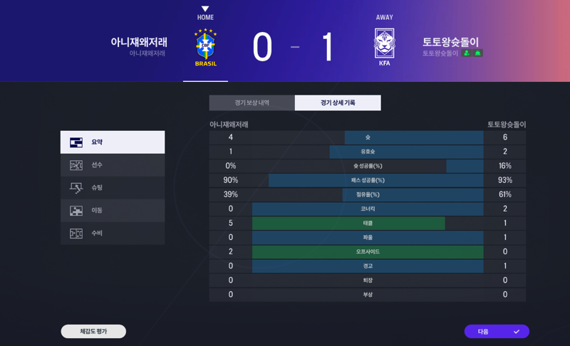 Fc 온라인 인벤 토토왕슛돌이 볼돌러 Fc 온라인 인벤 사건 사고 게시판