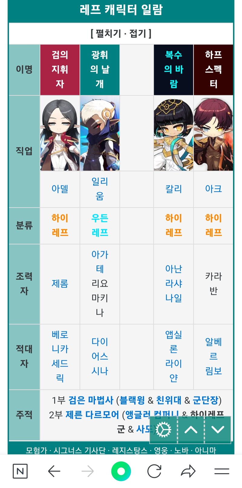 메이플스토리 인벤 겨울에 하버로 뭐가 좋음 메이플스토리 인벤 자유게시판