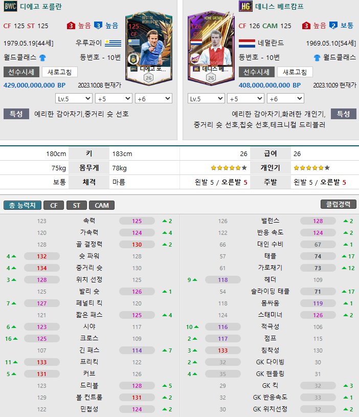 Fc 온라인 인벤 인테르 톱 누가 좋을까요 Fc 온라인 인벤 감독모드 게시판