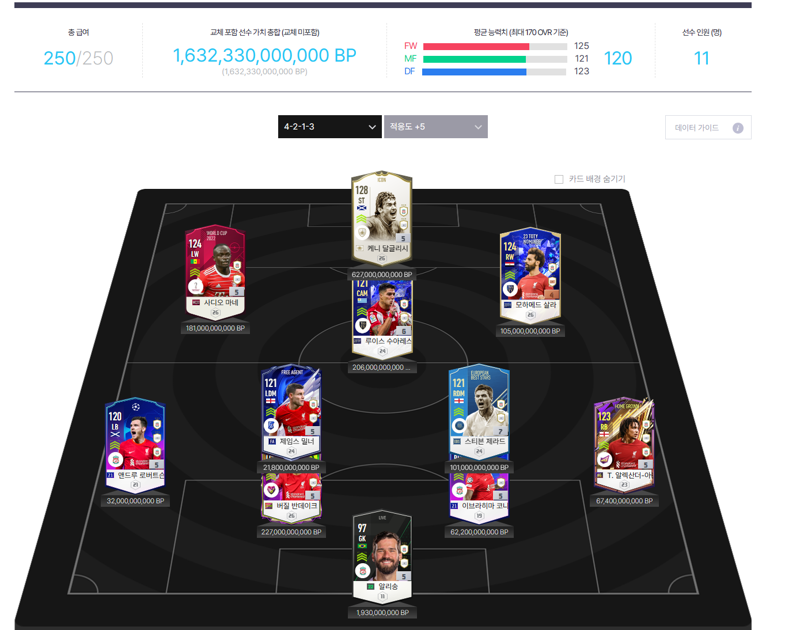 Fc 온라인 인벤 리버풀 팀 평가 부탁드립니다 Fc 온라인 인벤 팀전술 평가 상담 게시판