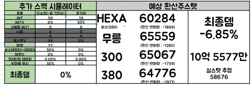 메이플스토리 인벤 배메가 유독 환산이 높게찍히는것같은데 맞나 메이플스토리 인벤 리부트 게시판