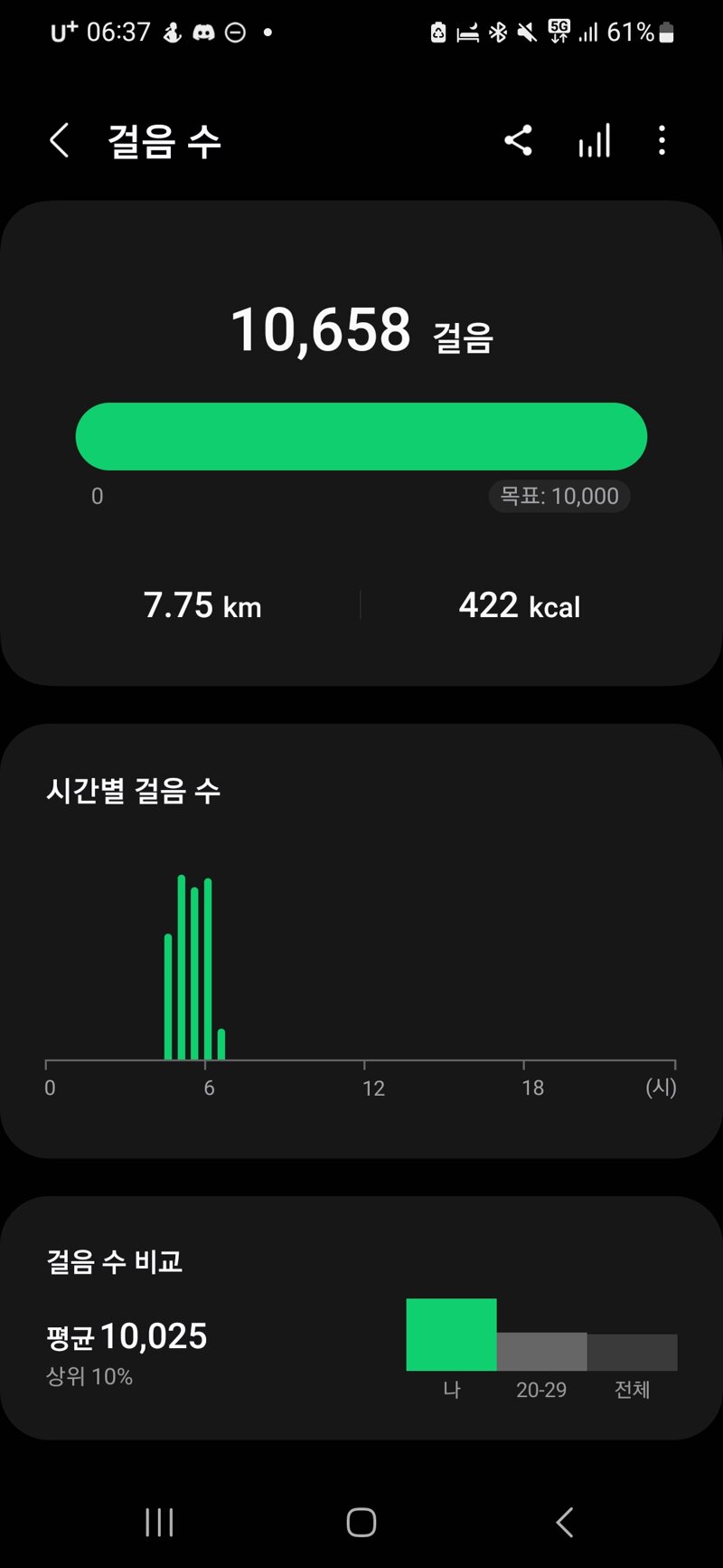메이플스토리 인벤 새벽운동 끝 메이플스토리 인벤 자유게시판