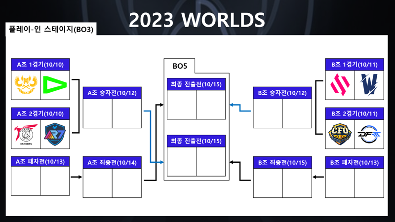 리그오브레전드 인벤 231010 월즈 0일차 종료 Lol 실시간 유저 정보 게시판