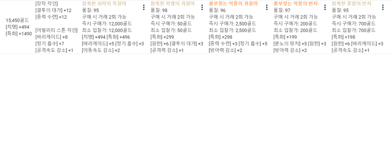 로스트아크 인벤 333331 악세 유물 섞이면 그냥 품백 100 신경 안쓰고 가성비로 가나요 로스트아크 인벤