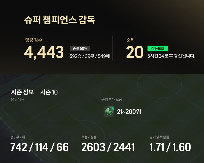 Fc 온라인 인벤 벨기에 2시즌 연속 슈챔 Fc 온라인 인벤 감독모드 게시판