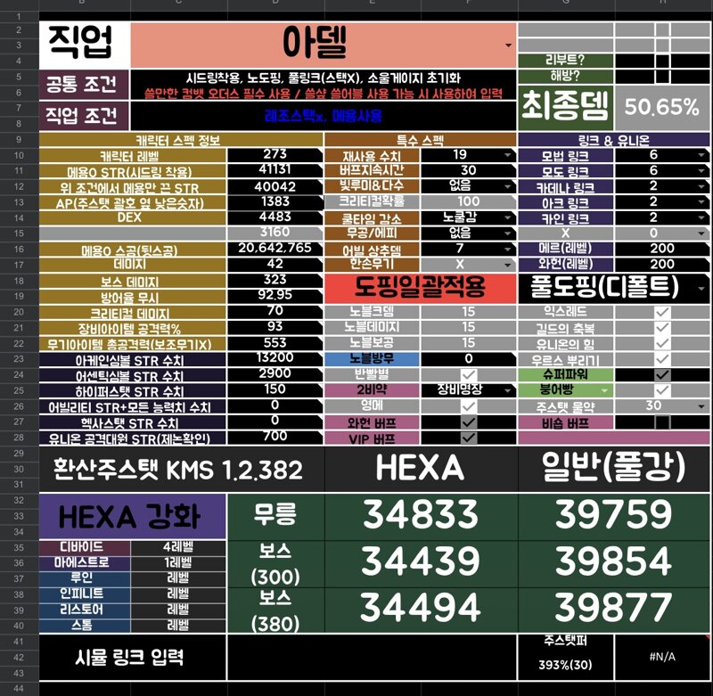 메이플스토리 인벤 이정도면 몇층 가능이야 메이플스토리 인벤 자유게시판