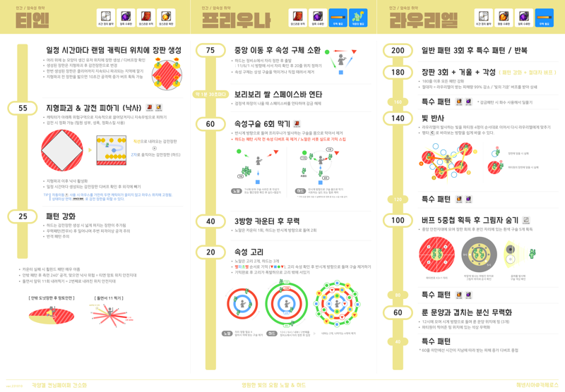 로스트아크 인벤 카양겔 관문축소 컨닝페이퍼 로스트아크 인벤 팁과 노하우 게시판
