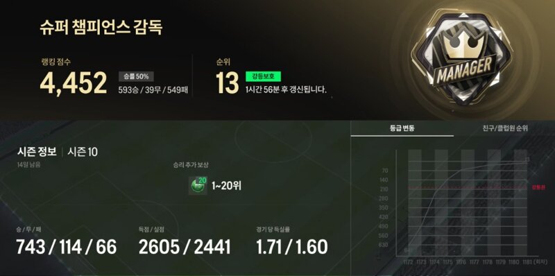 Fc 온라인 인벤 벨기에 2시즌 연속 슈챔 Fc 온라인 인벤 감독모드 게시판