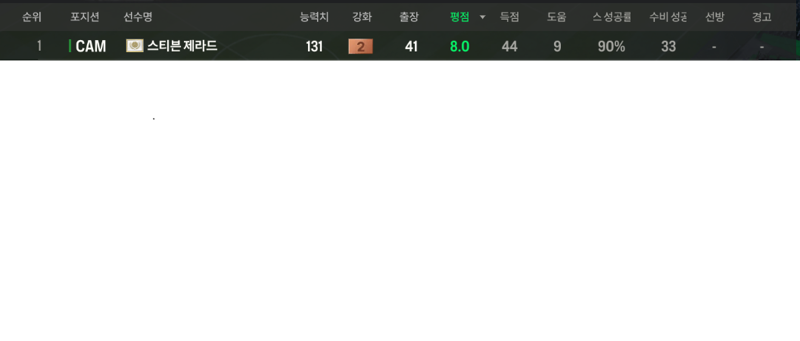 Fc 온라인 인벤 모먼트 제라드 개사기 Fc 온라인 인벤 자유게시판