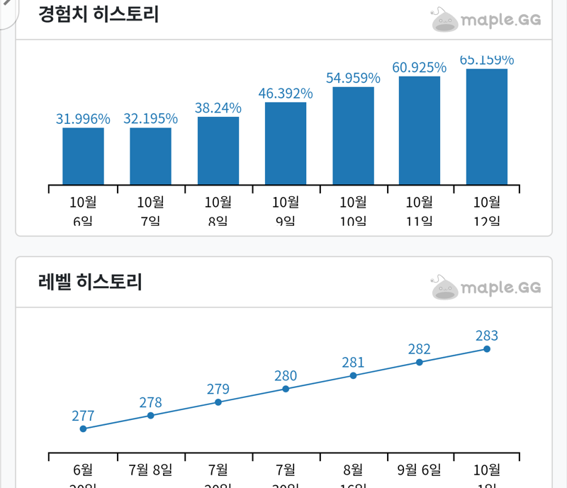 메이플스토리 인벤 다음주 목요일은 메이플스토리 인벤 자유게시판