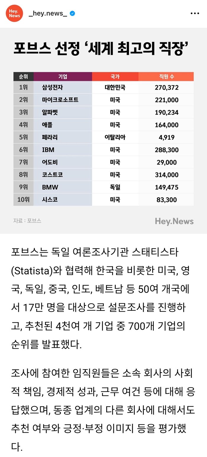 오픈 이슈 갤러리 포브스 선정 세계 최고의 직장 1위 Vortex Gaming