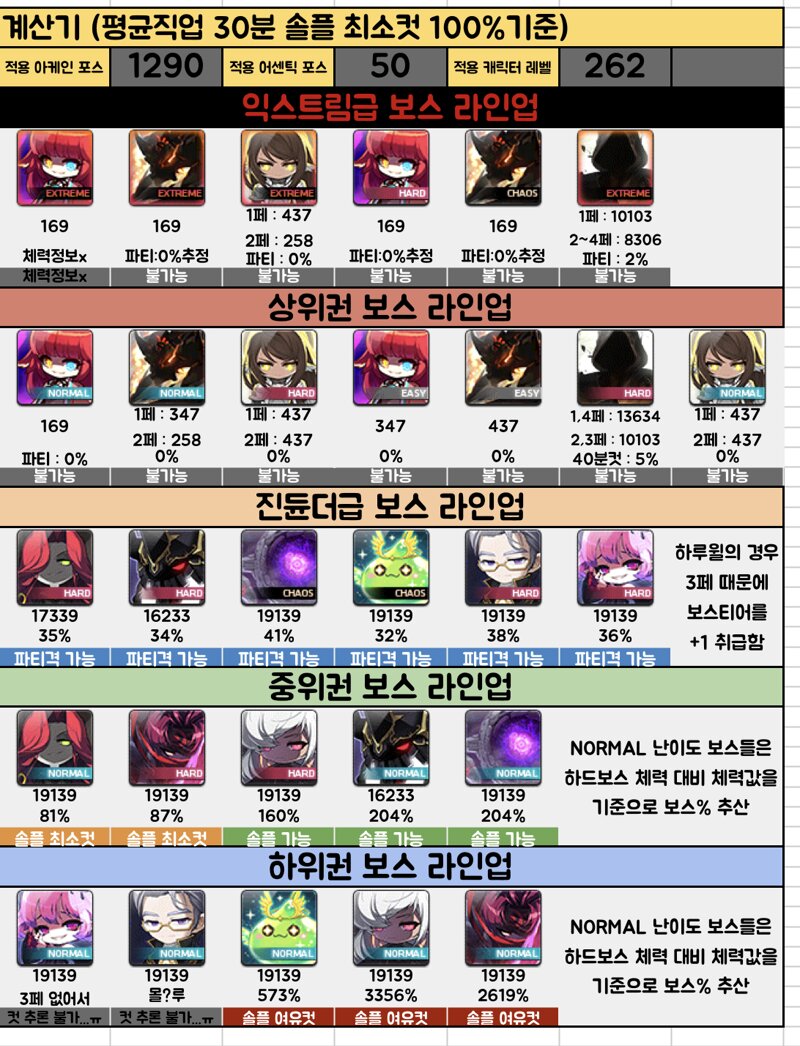 메이플스토리 인벤 환산기 보스컷에서 의 의미 메이플스토리 인벤 마법사 직업게시판