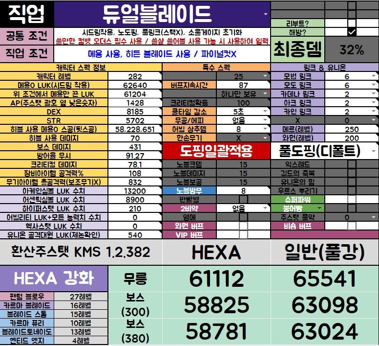 메이플스토리 인벤 해방후 3에테 4마이 5앱 템셋 환산공유 메이플스토리 인벤 도적 직업게시판