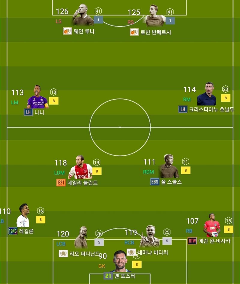 Fc 온라인 인벤 맨유 스쿼드인데 팀밸런스 어떤가요 Fc 온라인 인벤 자유게시판