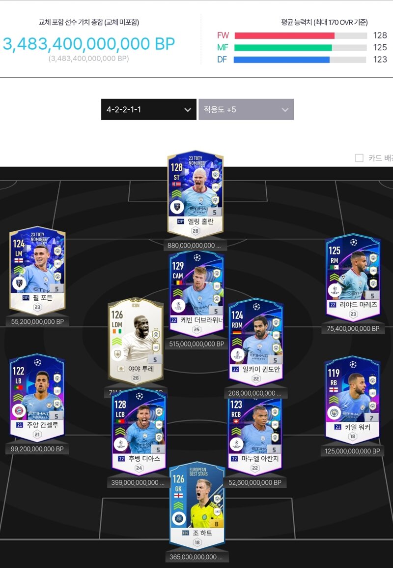 Fc 온라인 인벤 맨시티 스쿼드 처음인데 Fc 온라인 인벤 자유게시판