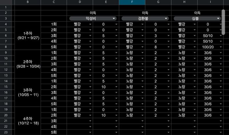메이플스토리 인벤 주황도시락 채고 메이플스토리 인벤 자유게시판