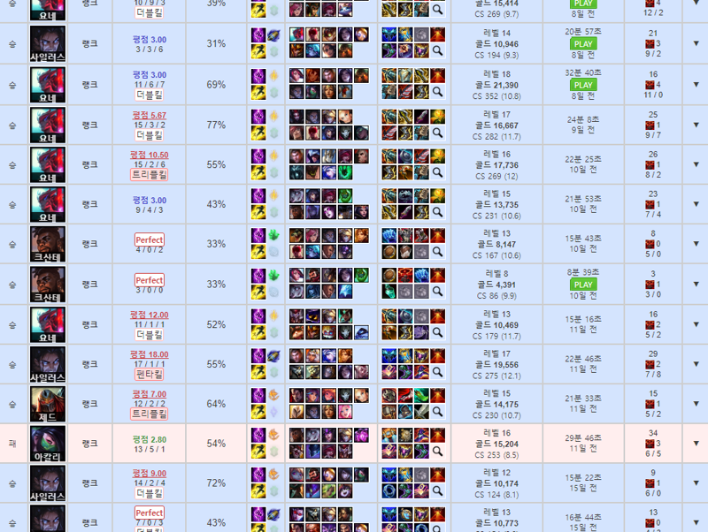 리그오브레전드 인벤 쵸비는 진짜 라인전 얼마나 잘하는거야 Lol 탑 게시판