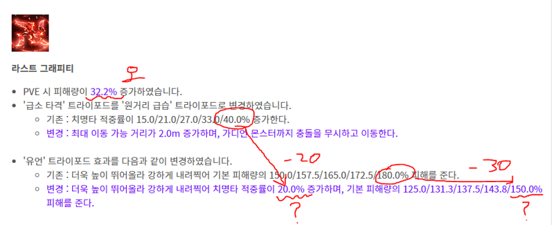 로스트아크 인벤 진짜 눈속임 개편은 스마게 씨발놈들 아님 로스트아크 인벤 리퍼 게시판