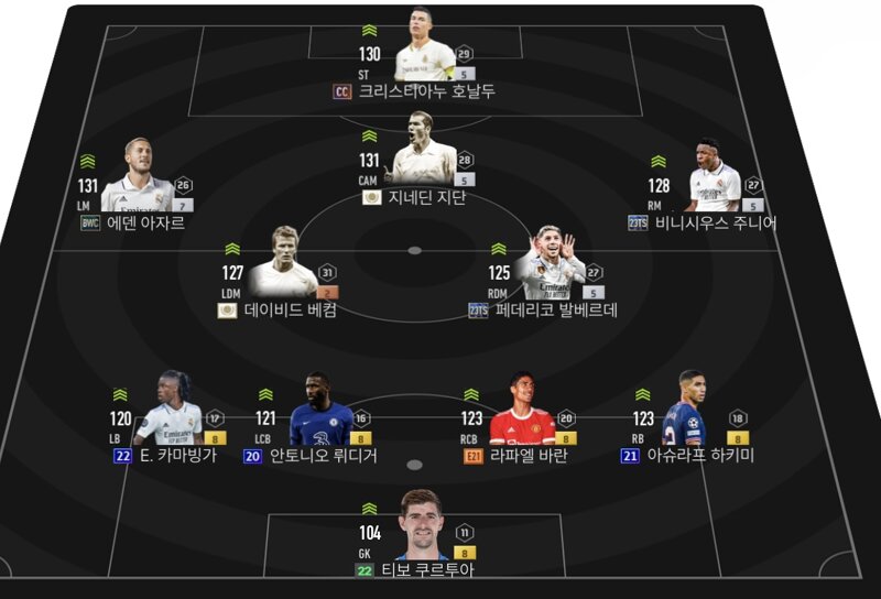 Fc 온라인 인벤 레알 윙어 윙백 조합 Fc 온라인 인벤 자유게시판