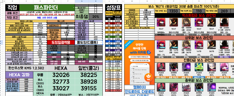 메이플스토리 인벤 환산보고 어느정도 스펙인지 알려주실분 ㅜㅜ 메이플스토리 인벤 궁수 직업게시판