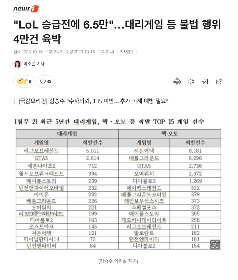 메이플스토리 인벤 대리 적발 근황 메이플스토리 인벤 자유게시판