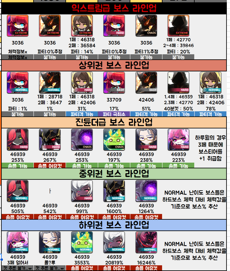 메이플스토리 인벤 3~4달전 복귀하고 저번달부터 해방 시작 메이플스토리 인벤 마법사 직업게시판