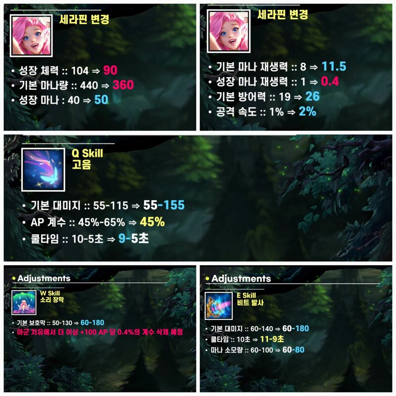 리그오브레전드 인벤 세라핀 조정 어떻게 생각하시나요 Lol 미드 게시판