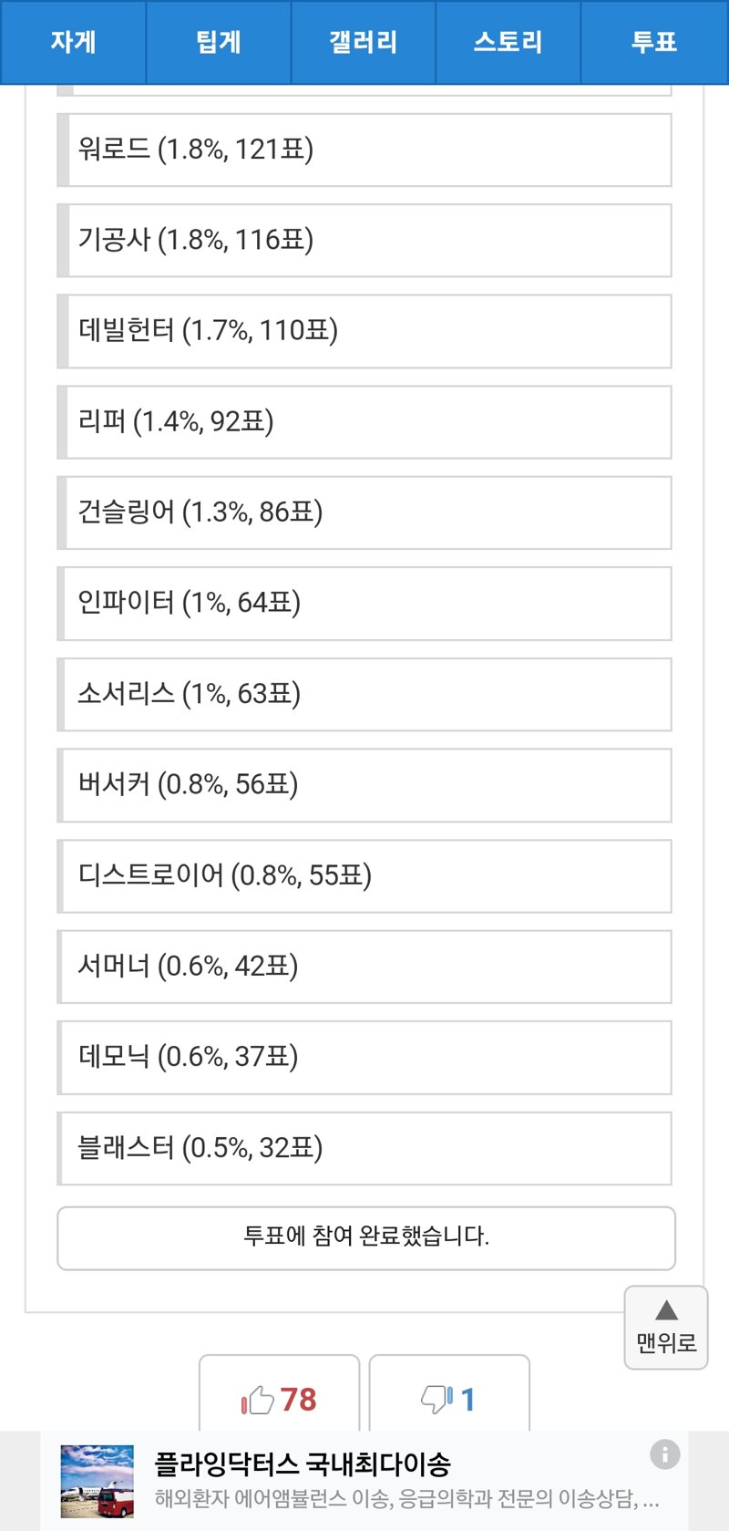 로스트아크 인벤 배신자들아 빨리 가서 블래에 투표해 로스트아크 인벤 블래스터 게시판