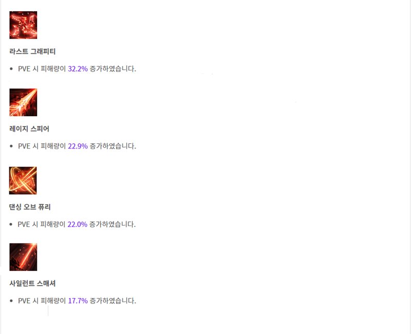 로스트아크 인벤 수요일 리퍼 패치 로스트아크 인벤 리퍼 게시판