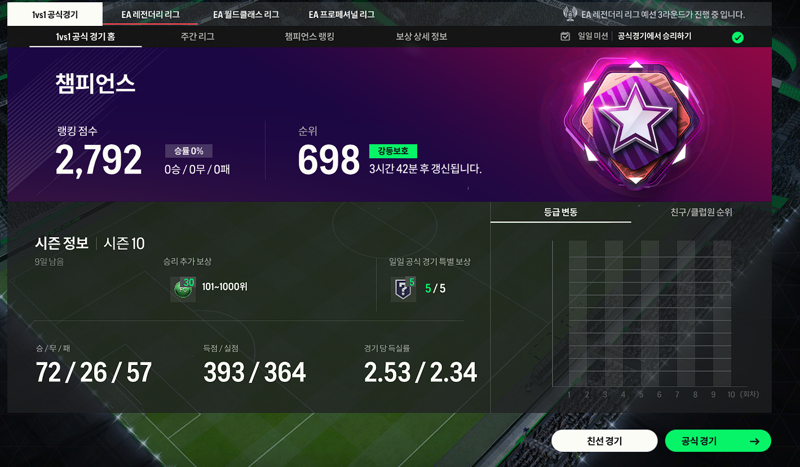 Fc 온라인 인벤 토트넘 금카팀 챔피언스 찍먹 성공 Fc 온라인 인벤 자유게시판