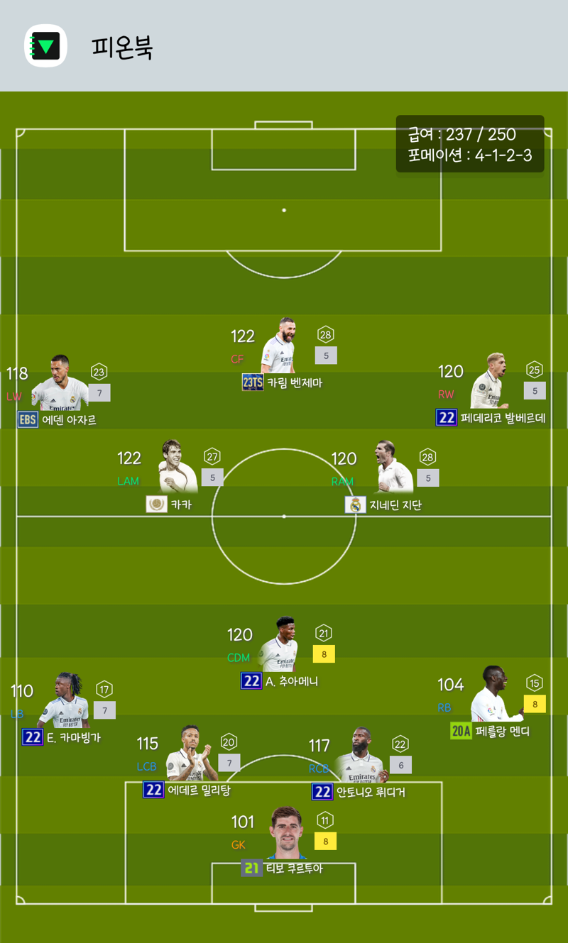 Fc 온라인 인벤 급여 1 어디서 줄일까여 Fc 온라인 인벤 자유게시판